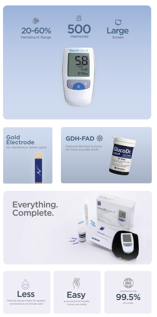 GlucoDr Auto – CityMedic Healthcare