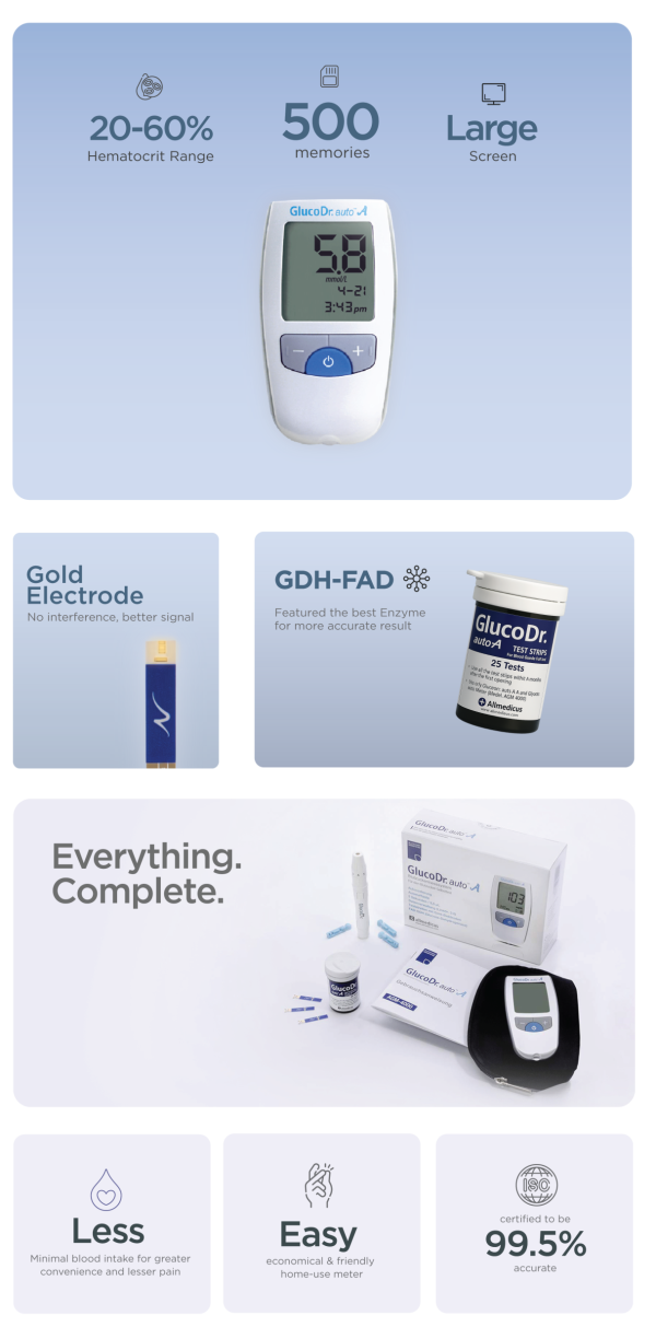 GlucoDr Auto – CityMedic Healthcare