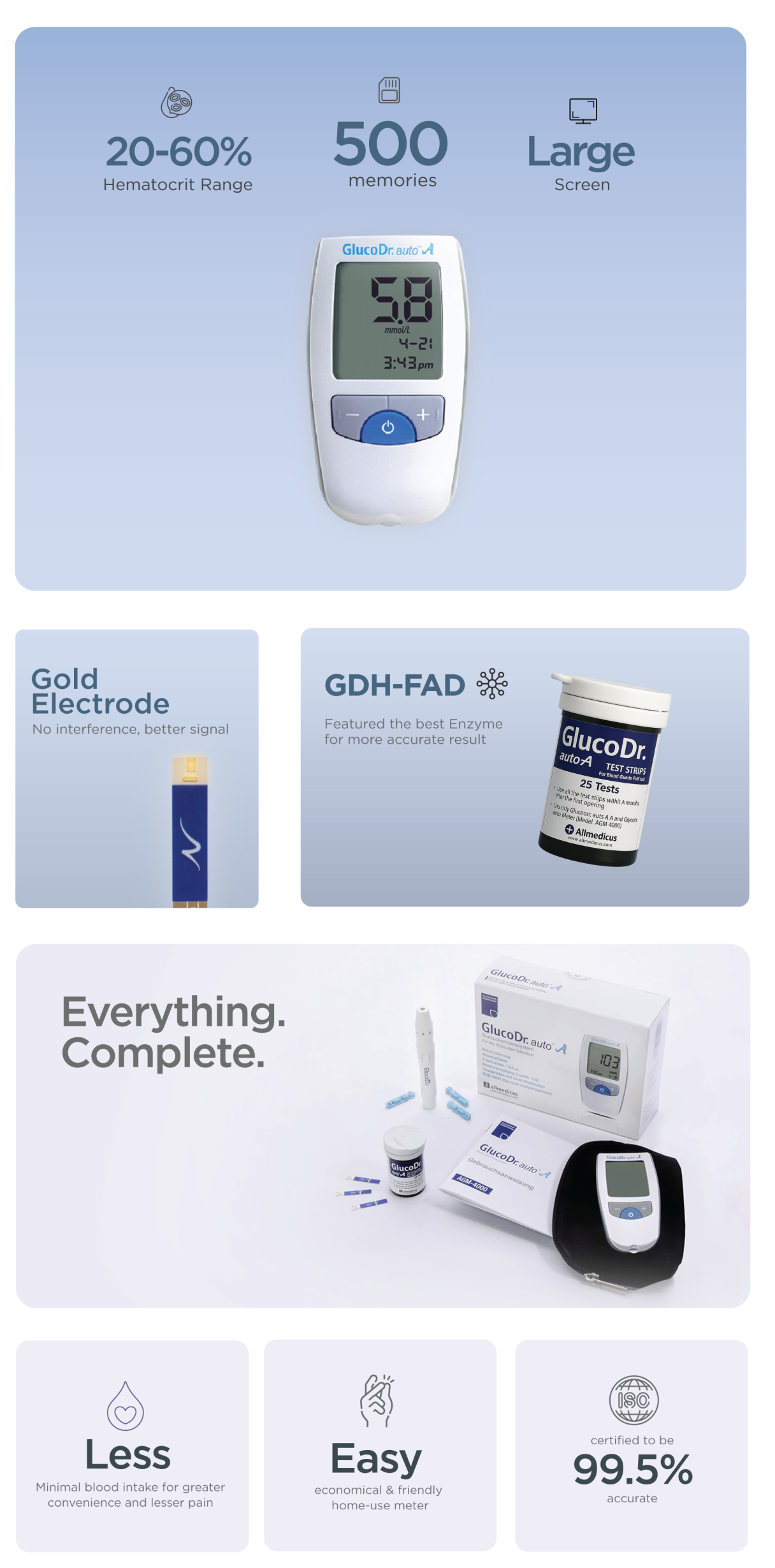 GlucoDr Auto – CityMedic Healthcare